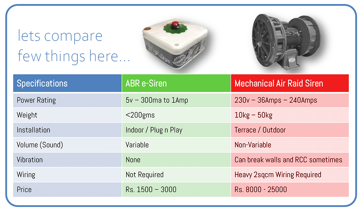 Ramzan Siren - ABR Ramzan Siren - 100% Authentic - Power Saver